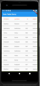 Understanding the Flutter DataTable with common implementation scenarios