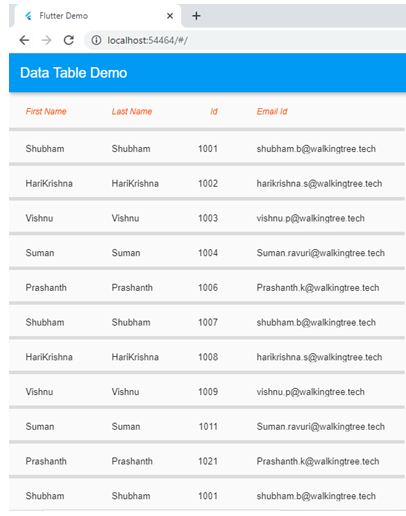 Tremura Anihila Dilua Flutter Table ndep rta Tutore Guvern