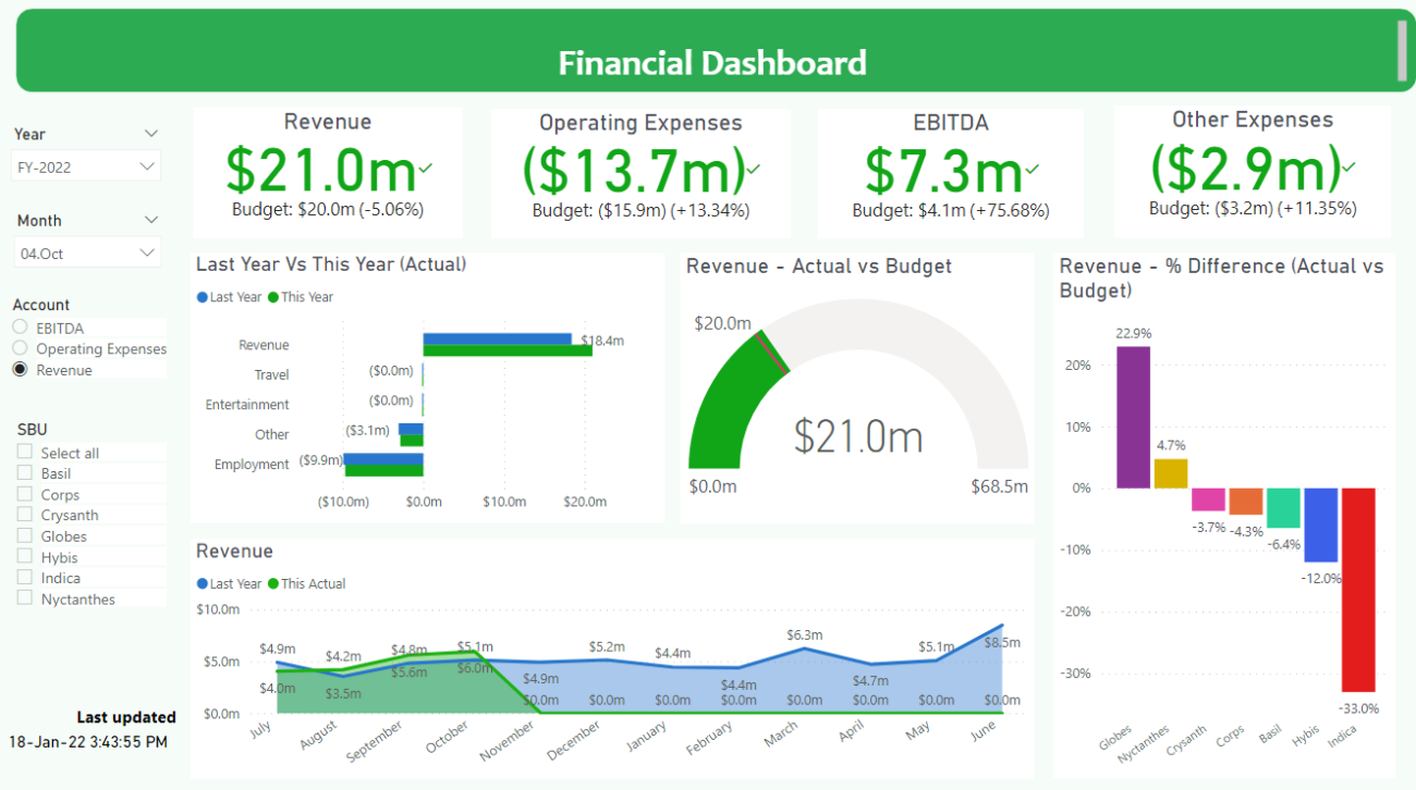 Leveraging Power BI for advanced analytics through rich data ...