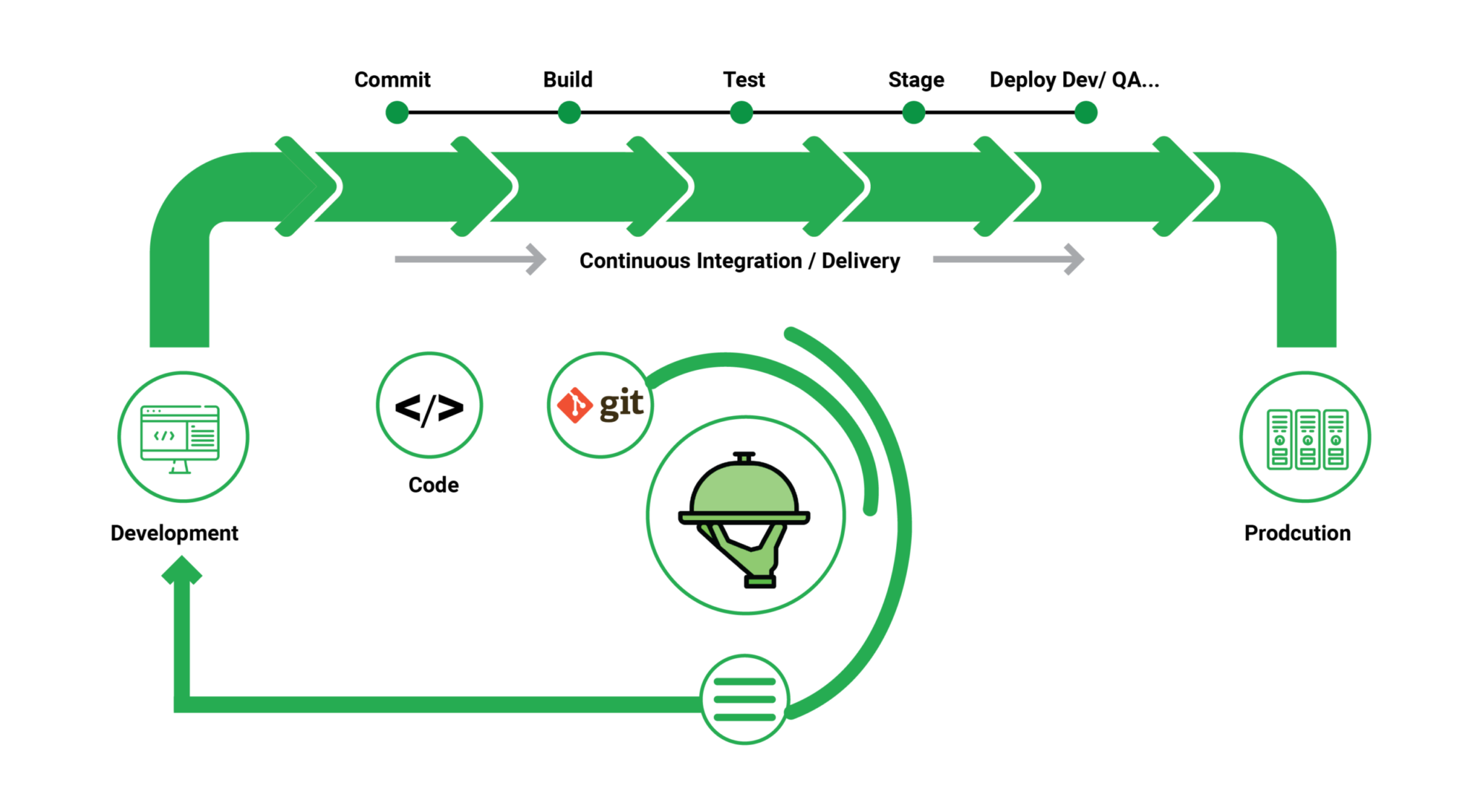 Best Practices In Cicd For Optimizing Sdlc Part 1 Walkingtree Technologies