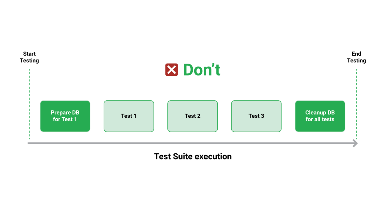 Best Practices In Cicd For Optimizing Sdlc Part 1 Walkingtree Technologies