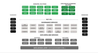 Everything you need to know about Low-Level Design in SDLC ...