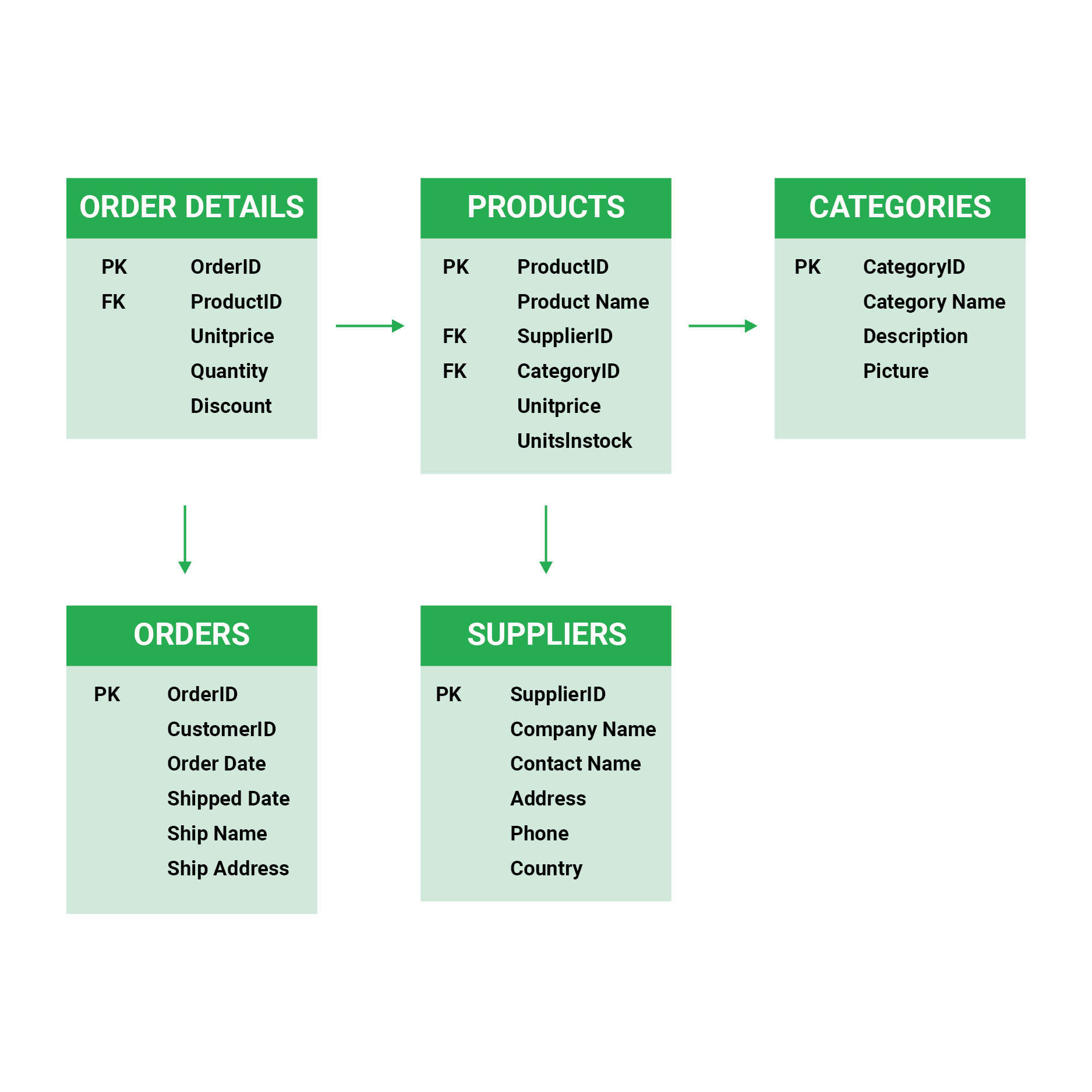 Everything You Need To Know About Low Level Design In SDLC 