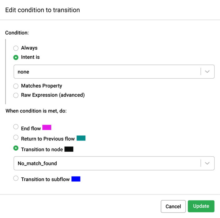 A Step By Step Guide To Create Chatbots With Botpress Walkingtree Technologies