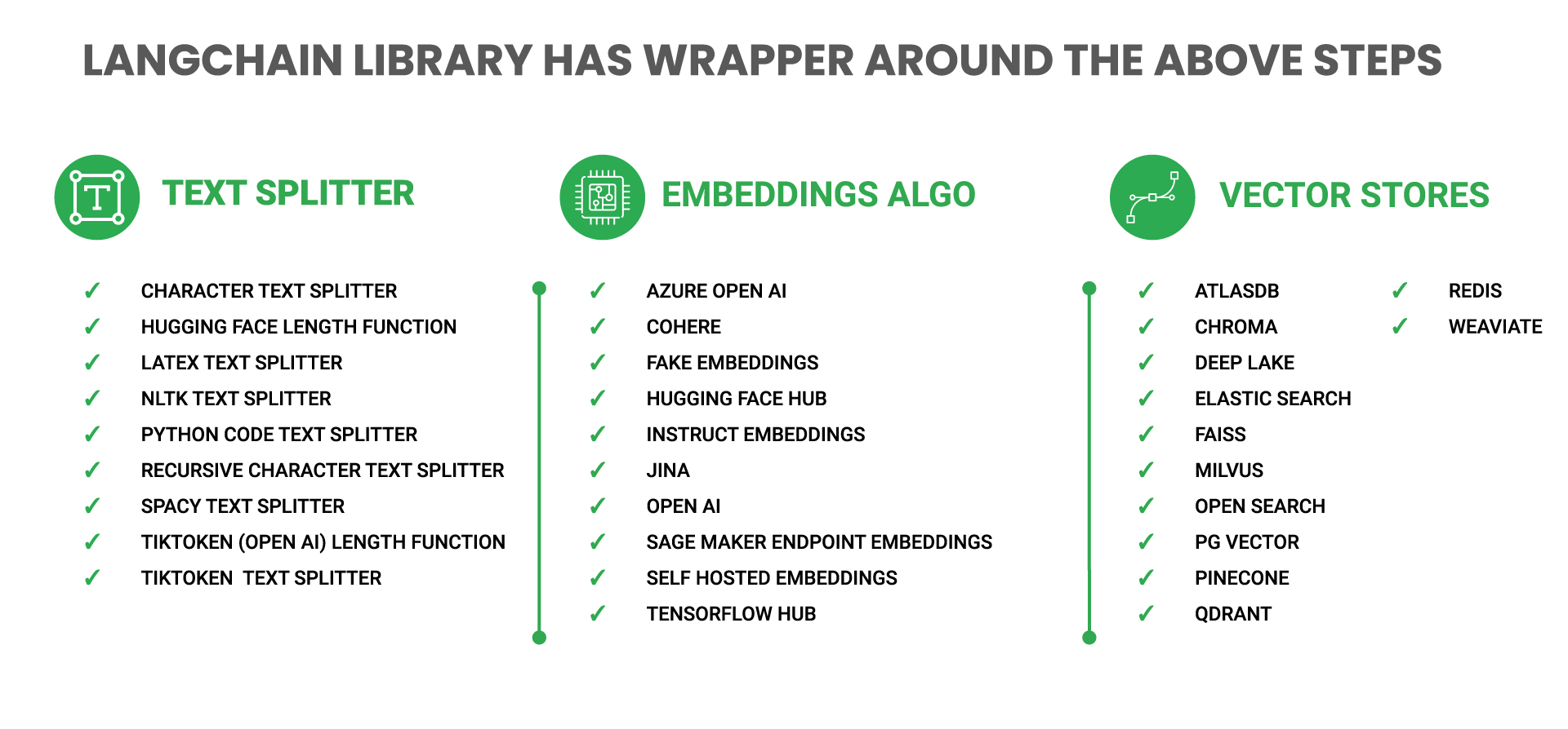 LangChain - Unleashing the full potential of LLMs | WalkingTree Technologies