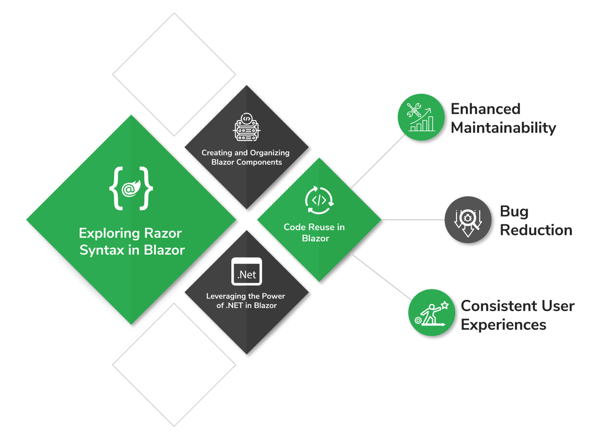 Blazor: Powerful framework empowering enterprises to build robust and ... Blazor: Powerful framework empowering enterprises to build robust and ...