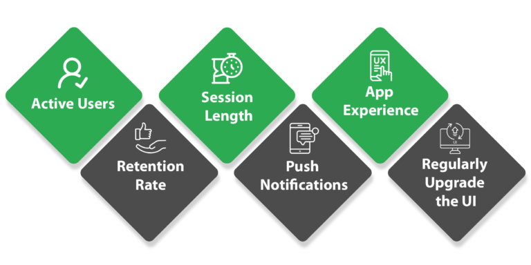 Creating an effective customer engagement stack for Flutter ... Creating an effective customer engagement stack for Flutter ...