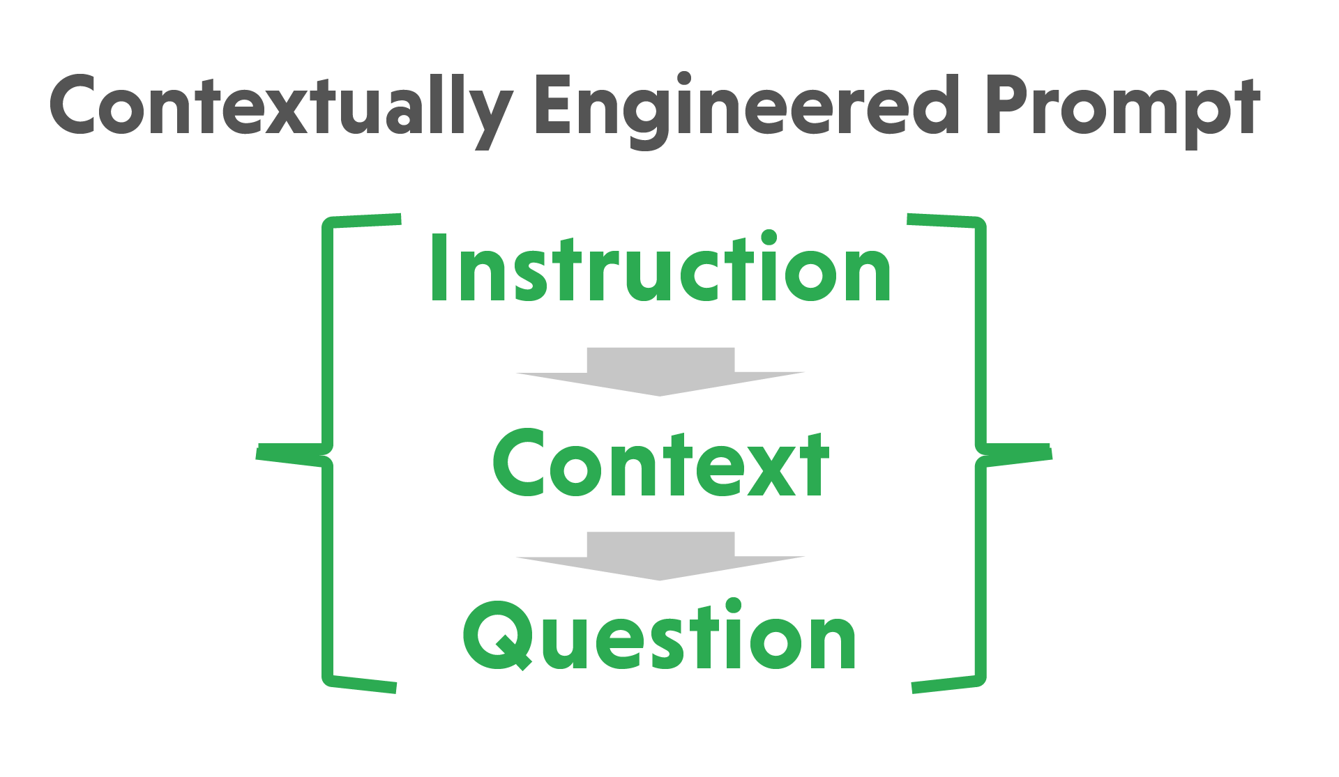 Ensuring Reliability And Trust Strategies To Prevent Hallucinations In Large Language Models