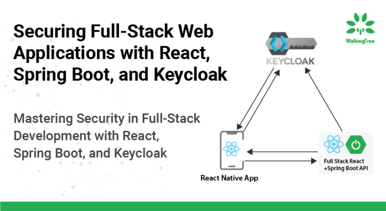 A Detailed Guide to Securing React applications with Keycloak A Detailed Guide to Securing React applications with Keycloak