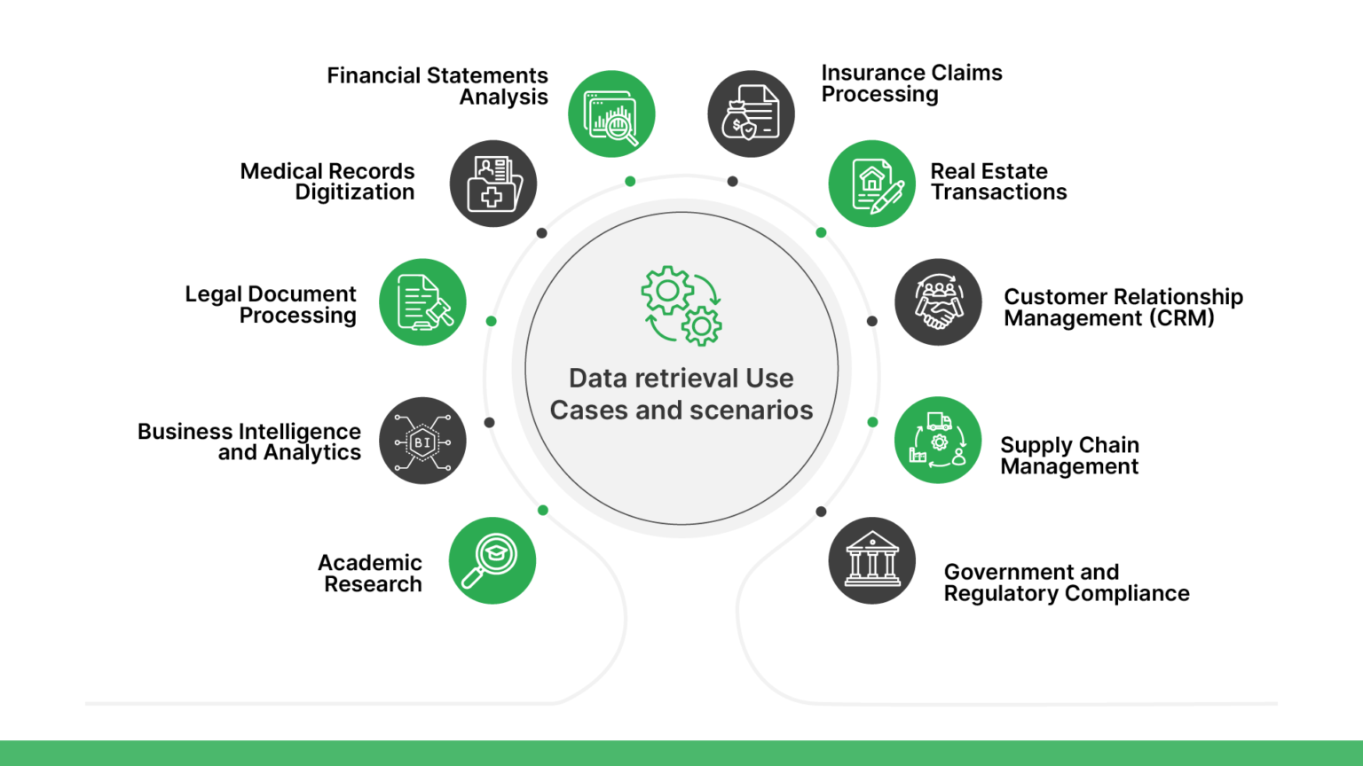Advanced RAG Multi-Modal Techniques for Accurate Data Extraction ...
