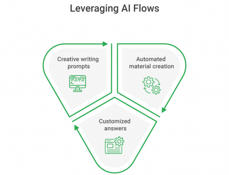 Enhance Text Generation With Azure Ml Power Apps And Power Automate