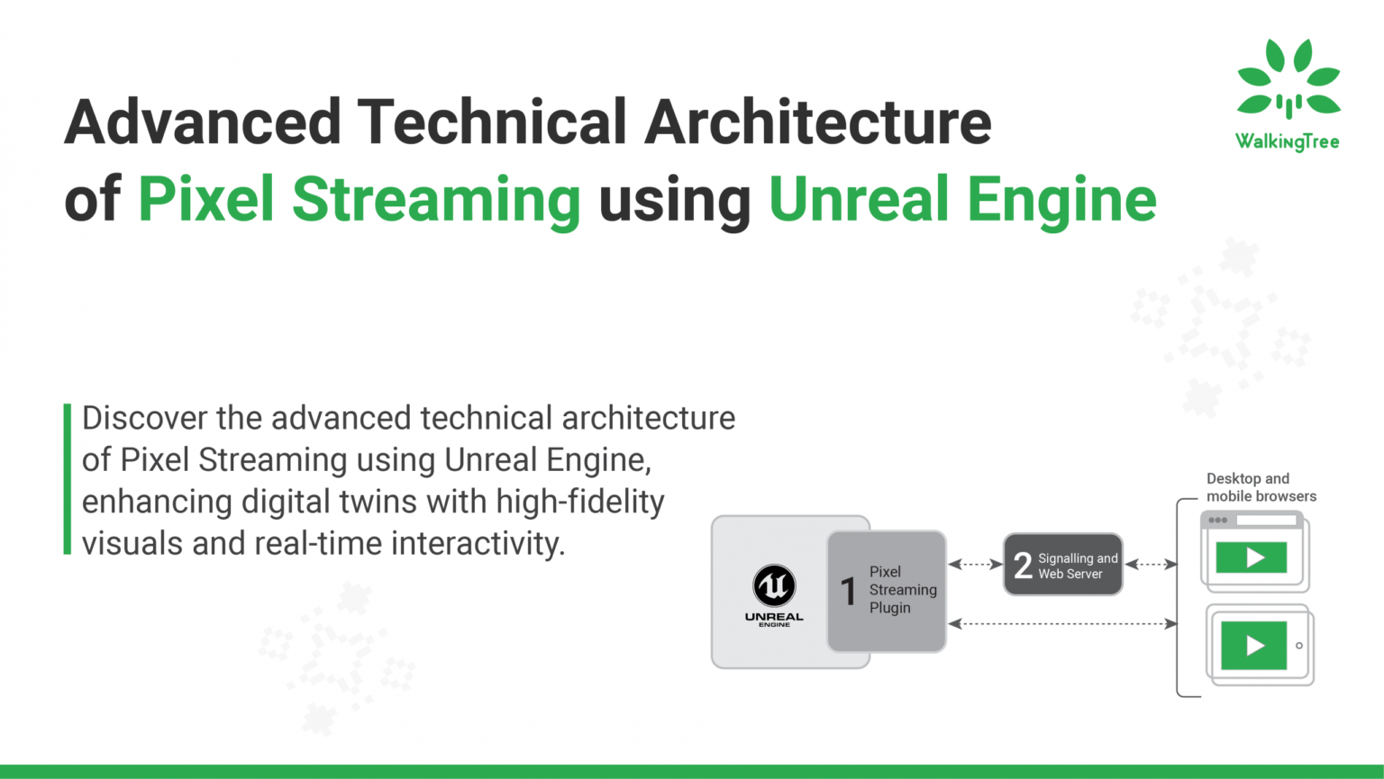 Pixel Streaming With Unreal Engine Advanced Architecture Explained Walkingtree Technologies 5941