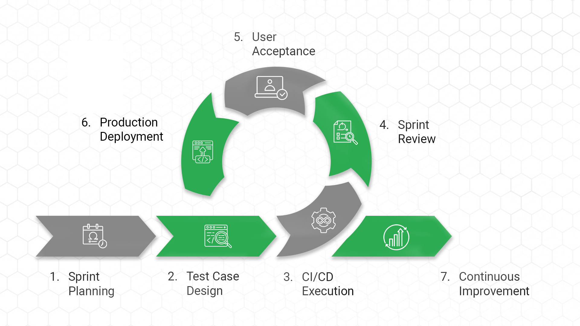 WalkingTree’s Agile-Driven Quality Engineering Process | WalkingTree ...