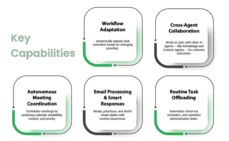 Autotask Autonomous Task Management With Genai Walkingtree